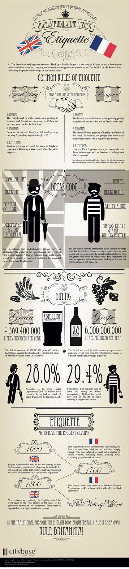 Infographic Design Understanding French Etiquette – Richard Ashdown ...